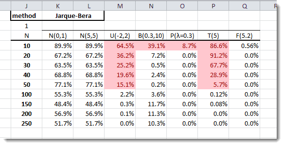 Teste de normalidade - fatos e mitos – Centro de Ajuda